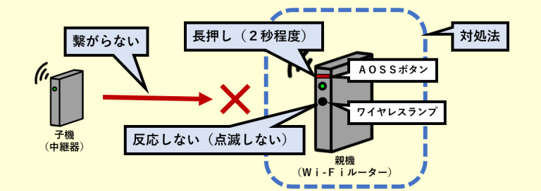 AOSSボタンが反応しない（点滅しない）時の解決法【機能を調整】 | With Device